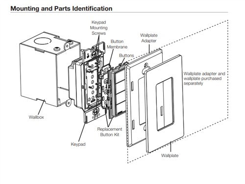 Lutron RadioRA 3 – Ready Wholesale Electric Supply and Lighting